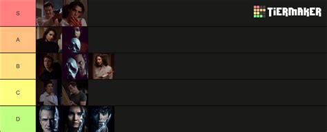 All Ghostface Killers Scream Scream Vi Tier List Community