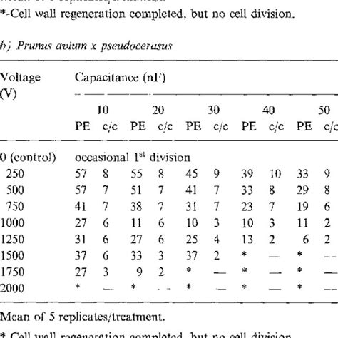 Plating Efficiency Pe And The Number Of Cells~colony C C For Download Table