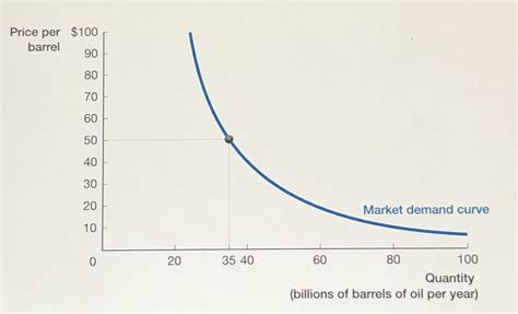 Need Help Interpreting Market Demand Curve See Comments R Microeconomics
