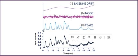 Resolving Separation Issues With Computational Methods Part 2 Why Is