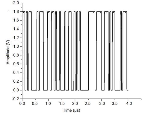 Output Of The PRBS Block Download Scientific Diagram