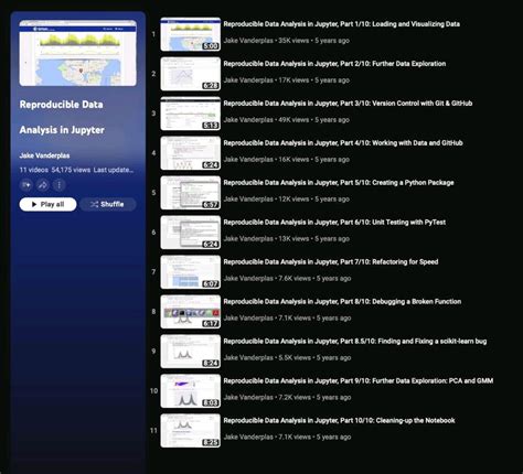 hesham haroon on linkedin datascience python dataanalysis الذكاء data github testing