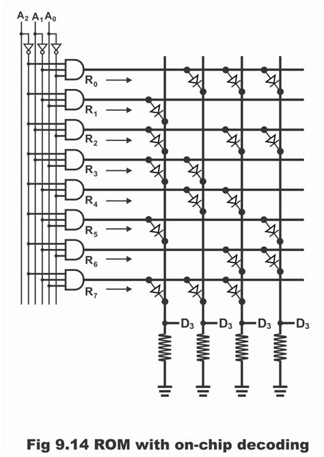 Read Only Memory ROM In Digital Electronics Electronic Clinic