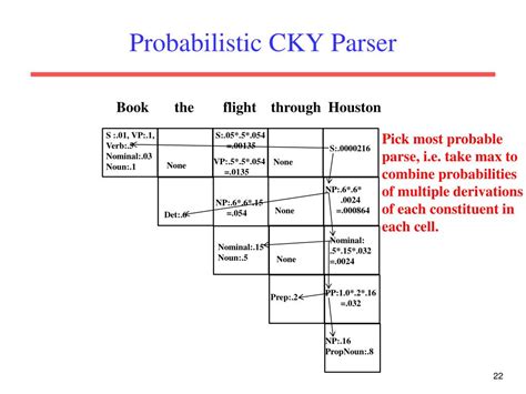 Ppt Cs 388 Natural Language Processing Statistical Parsing Powerpoint Presentation Id473054