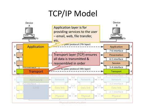 Csc 102 How The Internet Works