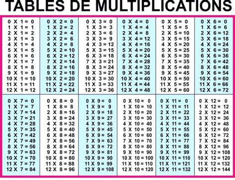 1 9 Multiplication Chart 2024 Multiplication Chart Printable