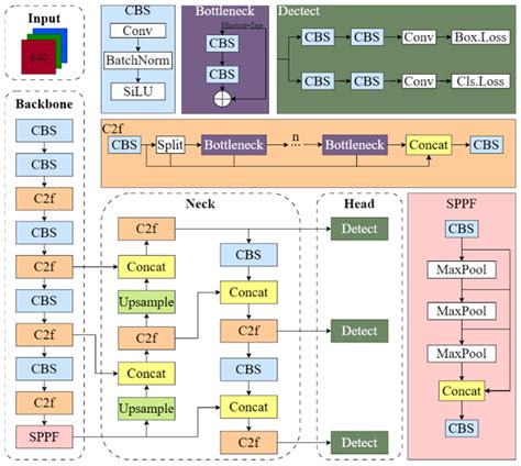 Electronics Free Full Text A Multiscale Grouped Convolution And Lightweight Adaptive