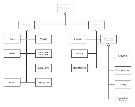 UML 2 Introduction Training Material