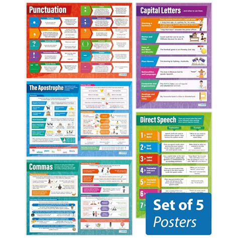 Punctuation Posters Set Of 5 English Posters Laminated Gloss