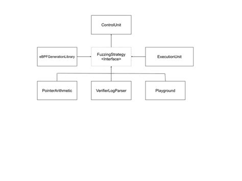 ebpf blog