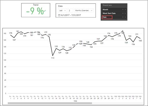 Calculated Measure Based On Date Hierarchy Microsoft Fabric Community