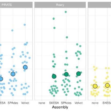 Differences Between Technical Replicates For Identical Workflows Across