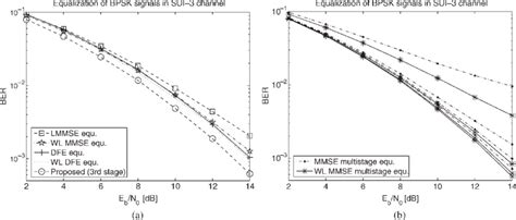 Comparison Of Different Equalization Schemes For Bpsk Signals In The Download Scientific