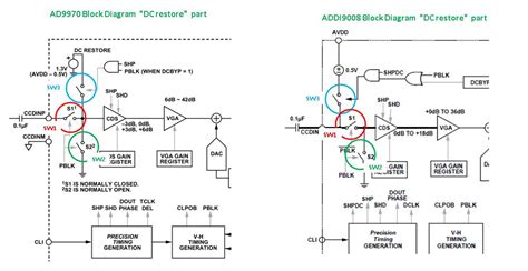 Ad9970 Please Confirm Describe Of Dc Restore Qanda High Speed