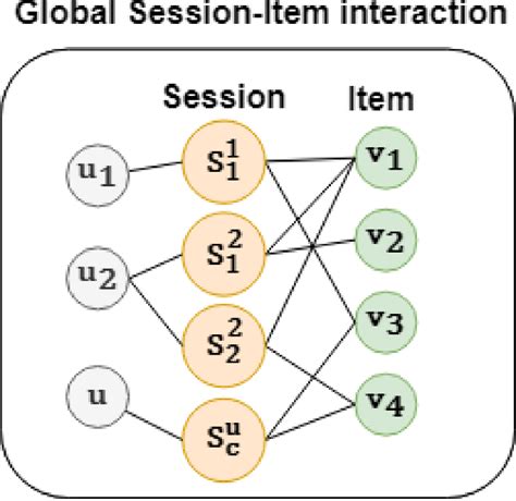 Global Session Item Interaction Graph Download Scientific Diagram