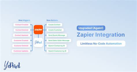 Upgraded Zapier Integration Yes Again