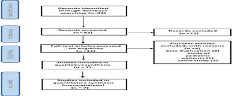 Minimally Invasive Versus Open Total Pancreatectomy A Syste International Journal Of Surgery