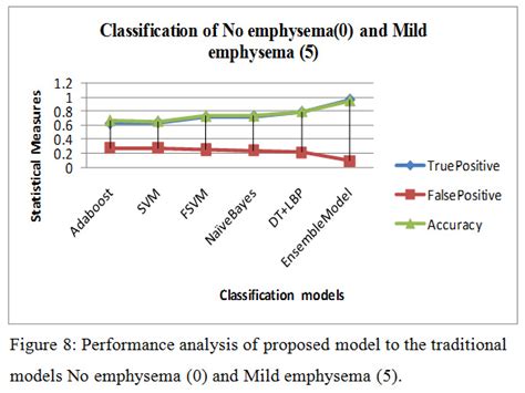 A Novel Feature Selection Based Ensemble Decision Tree Classification Model For Predicting