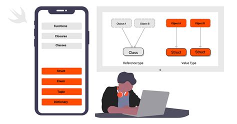 Reference And Value Type In Swift By Tony Wilson Jesuraj Dev Genius