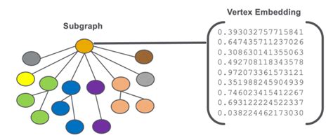 Graph Embedding Understanding Graph Embedding Algorithms