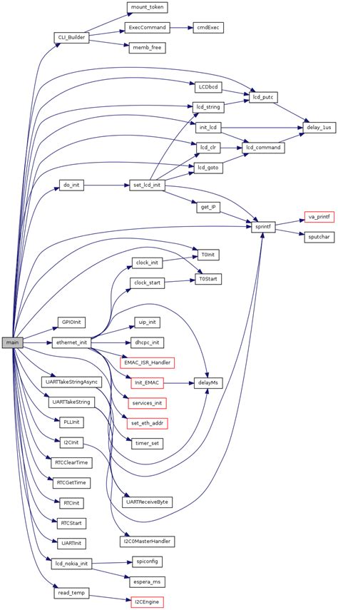 Mult UIP Main C File Reference