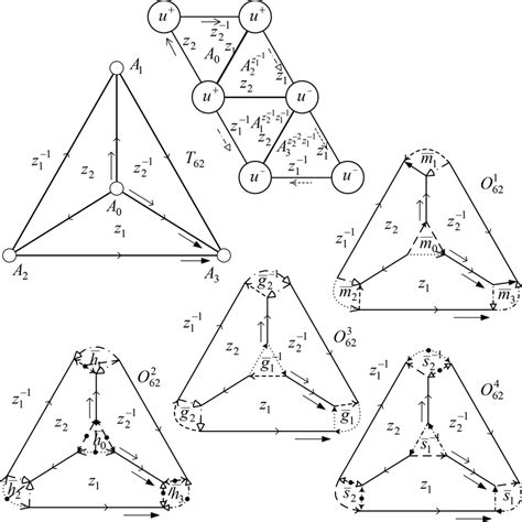 Simplex T 62 Its Vertex Figure And Trunc Simplices O I 62 I 1 Download Scientific