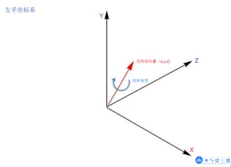 四元数的简单应用四元数中w分量正负什么含义 Csdn博客