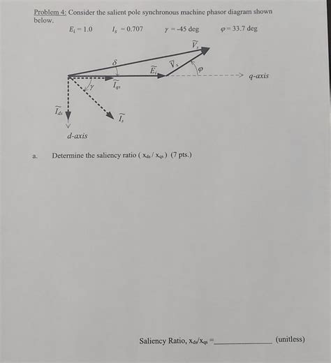 Solved Problem 4 Consider The Salient Pole Synchronous