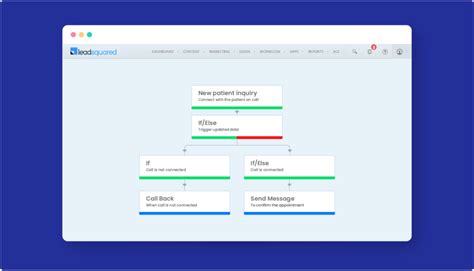 7 Healthcare Workflow Automation To Improve Patient Care