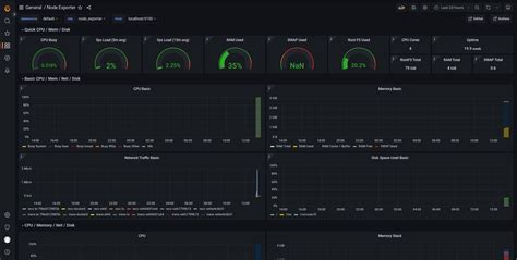 Prometheus笔记 Grafana可视化 Jruing 博客园
