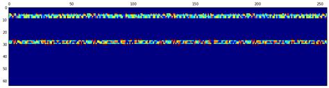Opencv Calculating Gradient Orientation Hog Like Poor Accuracy Stack Overflow