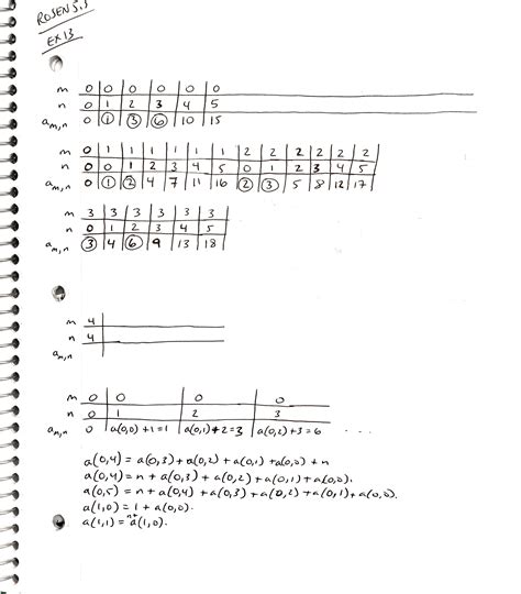 Discrete Math How Does This Recursive Definition Of ℕxℕ Actually Work