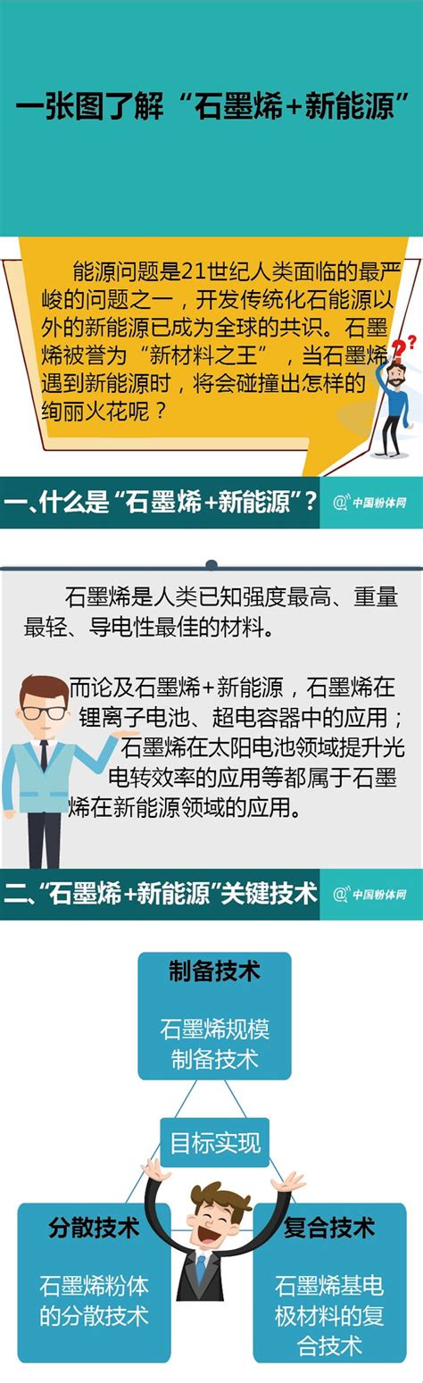 一张图了解石墨烯 新能源