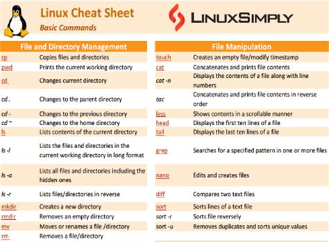 Basic Linux Commands Cheat Sheet [free Pdf Download]