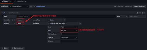 grafana整合elasticsearch数据源绘制dashboard展示 星空流年 博客园