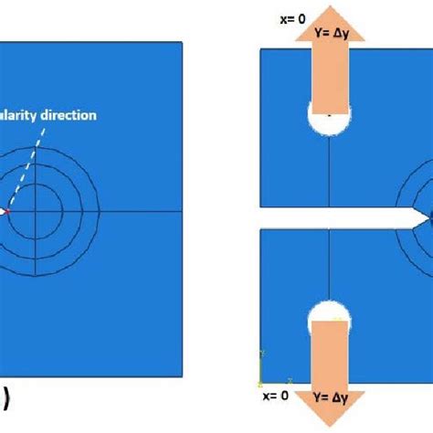 Fem Domain A Part Domain B Mesh Domain Download Scientific Diagram