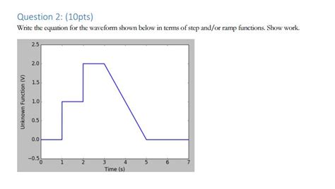 Solved Write The Equation For The Waveform Shown Below In Chegg