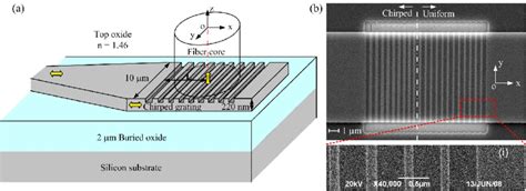 A Schematics Of The Proposed Chirped Waveguide Grating Coupler B Download Scientific