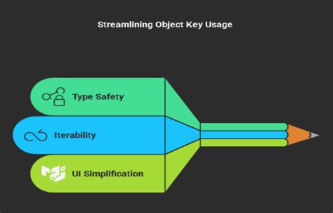How To Create A Typed Array From Object Keys In Typescript Step By Step Guide Letsupdateskills