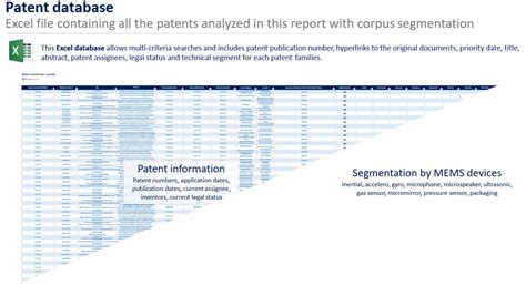 《mems传感器和执行器2019年专利动态》 Mems专利调查报告 Yole 微迷：专业mems市场调研媒体