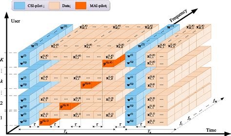 Figure 2 From Complementary Coded Identical Code Cyclic Shifted Multiple Access And Its