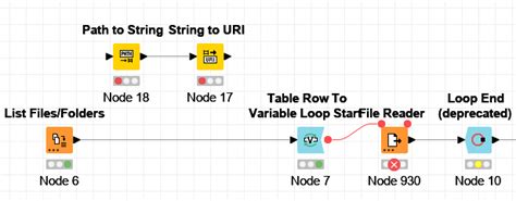 how to use ftp connector and file transfer nodes knime analytics