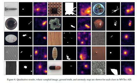 Simplenet A Simple Network For Image Anomaly Detection And Localization Geonus Blog