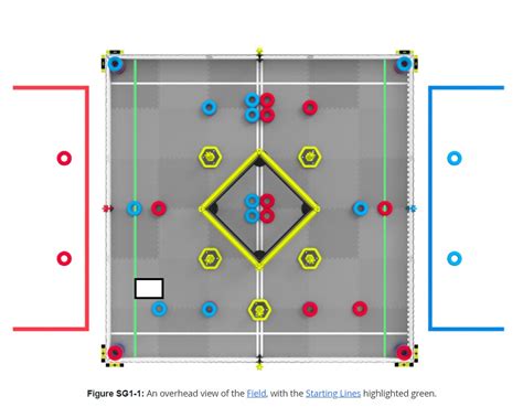 Where Does The Bot Start VEX V General Discussion VEX Forum