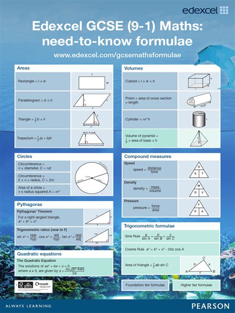 U219 Gcse Maths Poster Pdf Area Trigonometric Functions