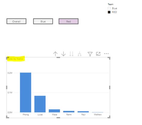 solved how to relate sync slicers and visual level microsoft fabric
