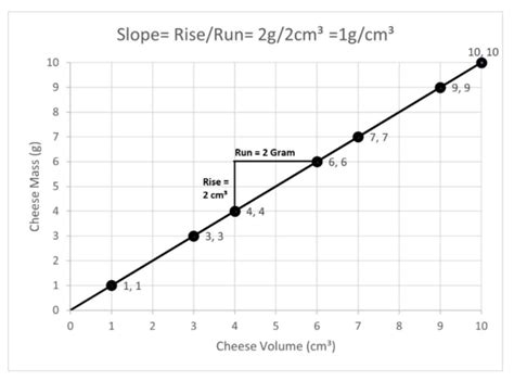 Write Alternative Text For Graphs Charts And Diagrams Education Express
