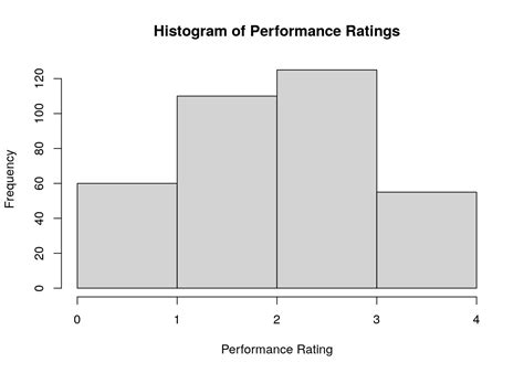 2 The Basics Of The R Programming Language Handbook Of Regression Modeling In People Analytics