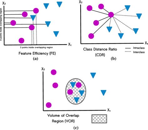 These Figures Depict The Complexity Features Used To Describe Each Download Scientific Diagram