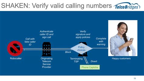 Session Border Controllers Top 10 Faq Ppt